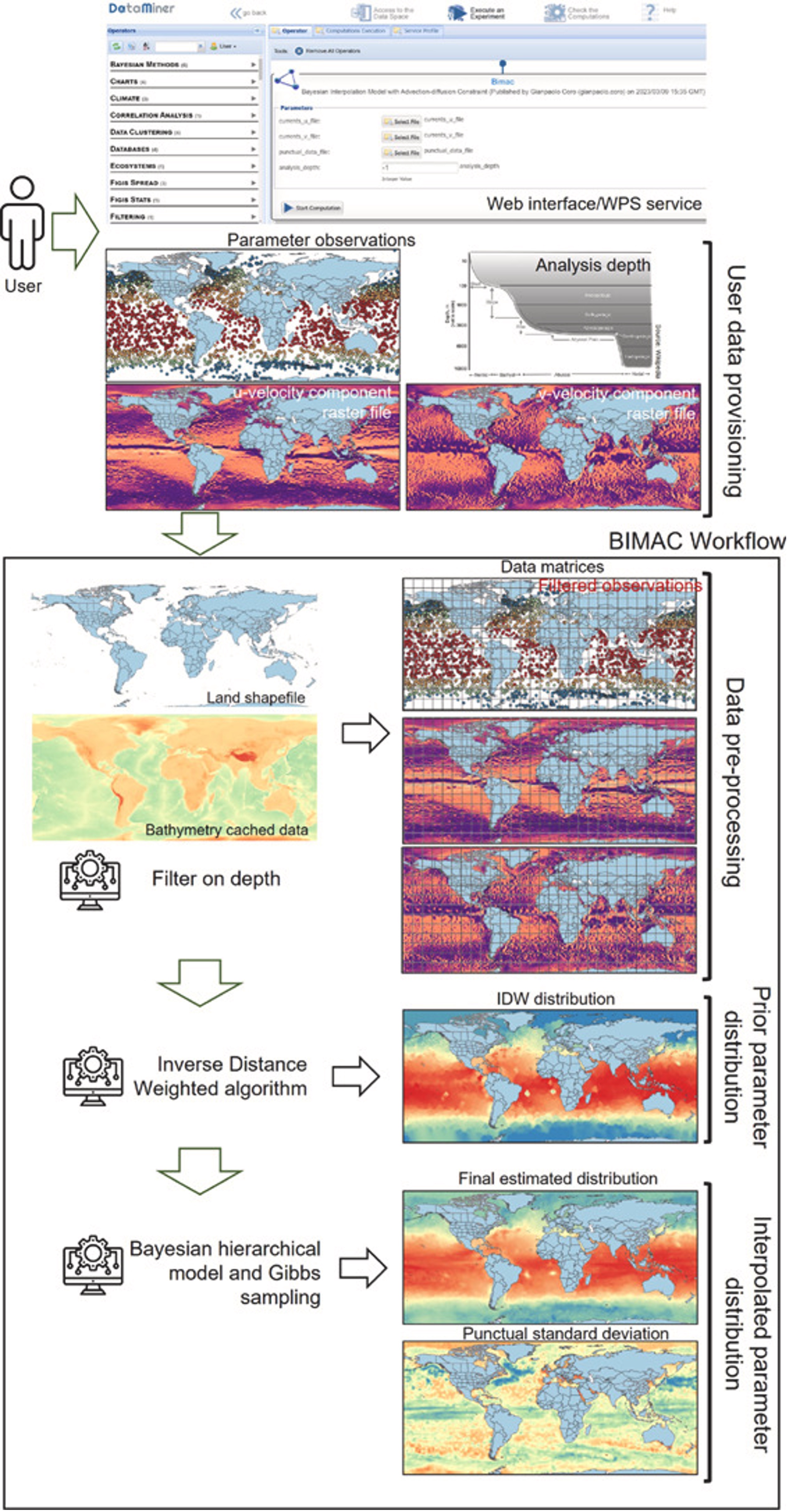EcoScope uses AI to fill in marine environmental parameters